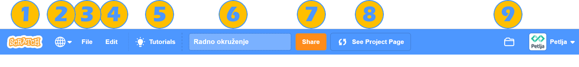Vizuelni programski jezik Skreč — Blokovsko programiranje u Skreču