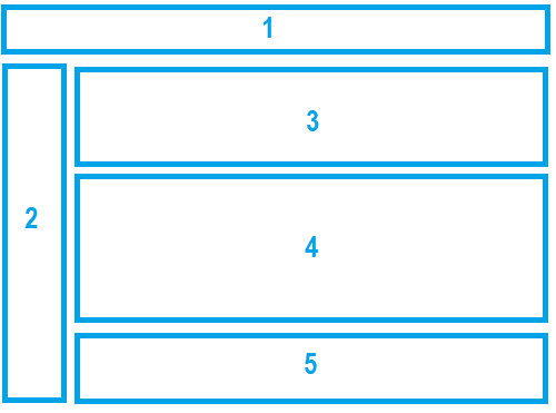 Css селектори питања