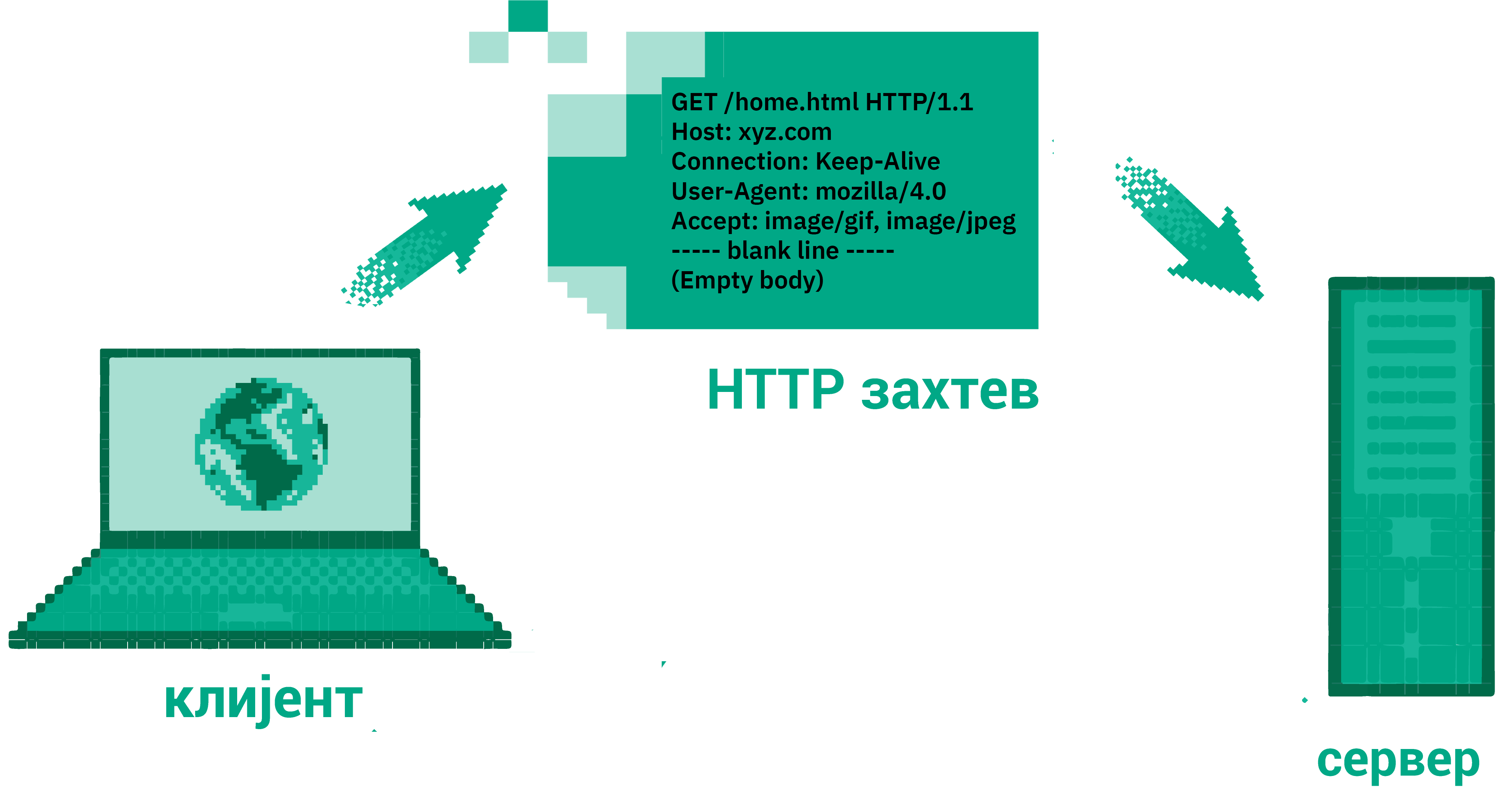 Протокол HTTP